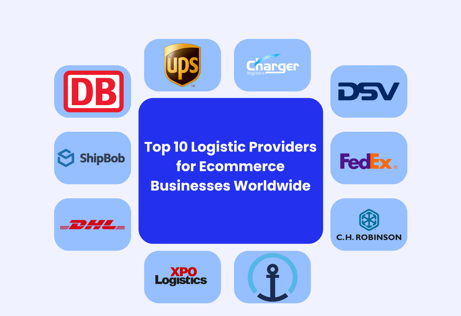 Top 10 Dynamic Logistics Providers For ECommerce Businesses Worldwide ...